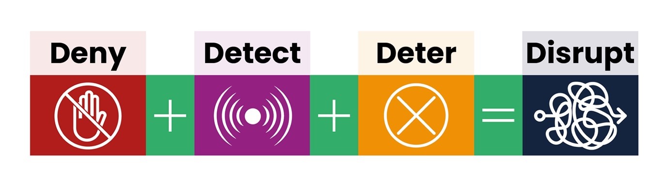 Hostile reconnaissance | ProtectUK